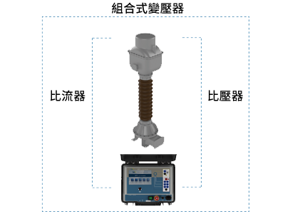 【新品快訊】全自動比流器/比壓器/組合式變壓器測試器！